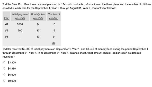 Solved Toddler Care Co. offers three payment plans on its 12 | Chegg.com