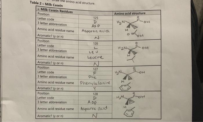 Solved 4. Refer to the polypeptide sequences in Tables 2 and | Chegg.com