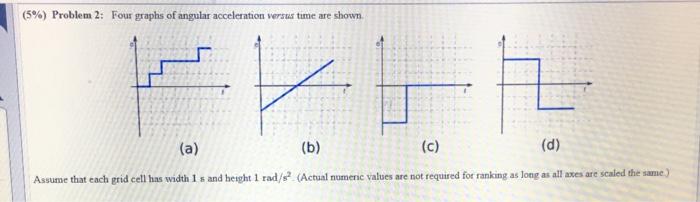 Solved (5%) Problem 2: Four graphs of angular acceleration | Chegg.com