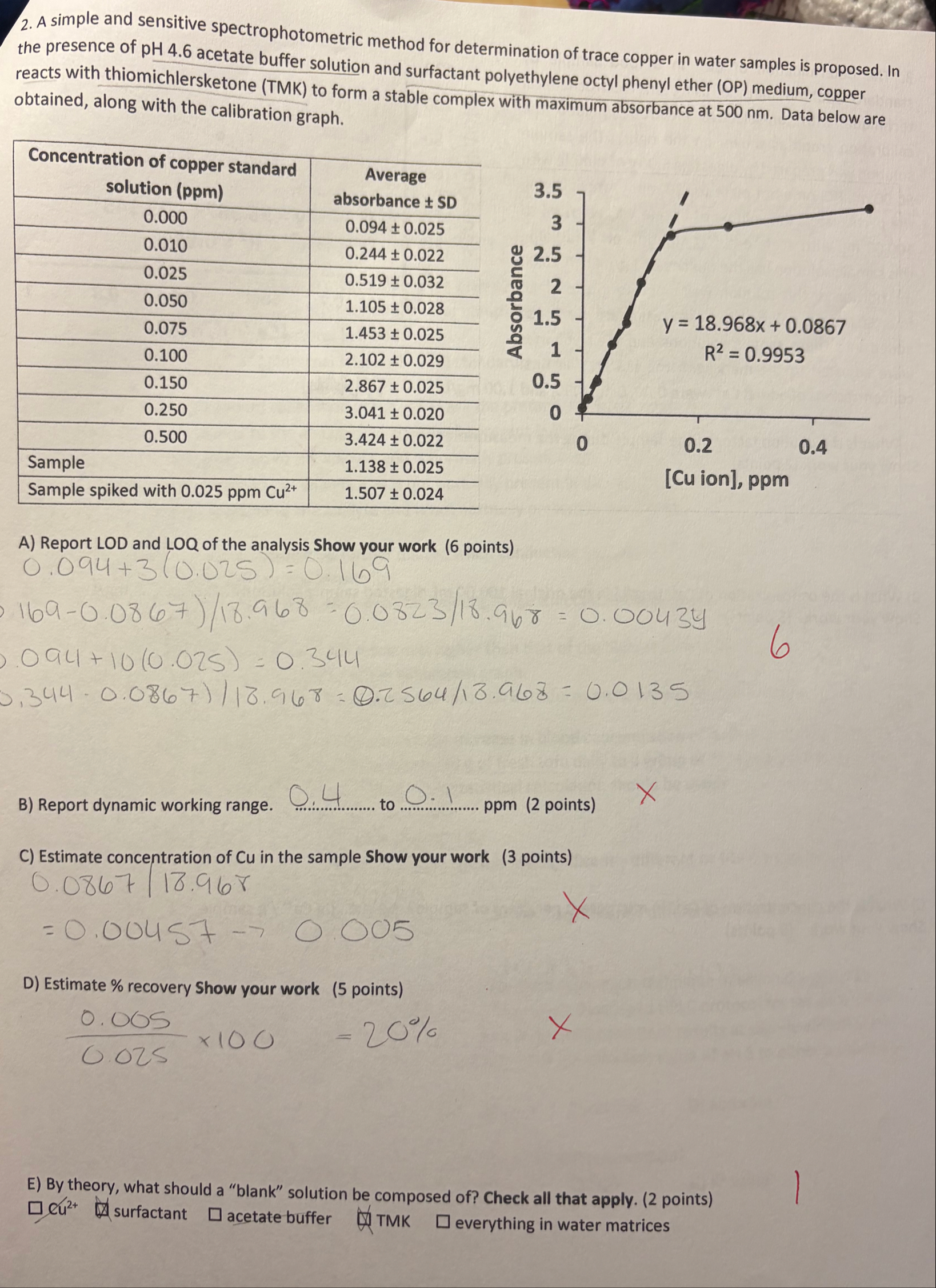 Solved A Simple And Sensitive Spectrophotometric Method For