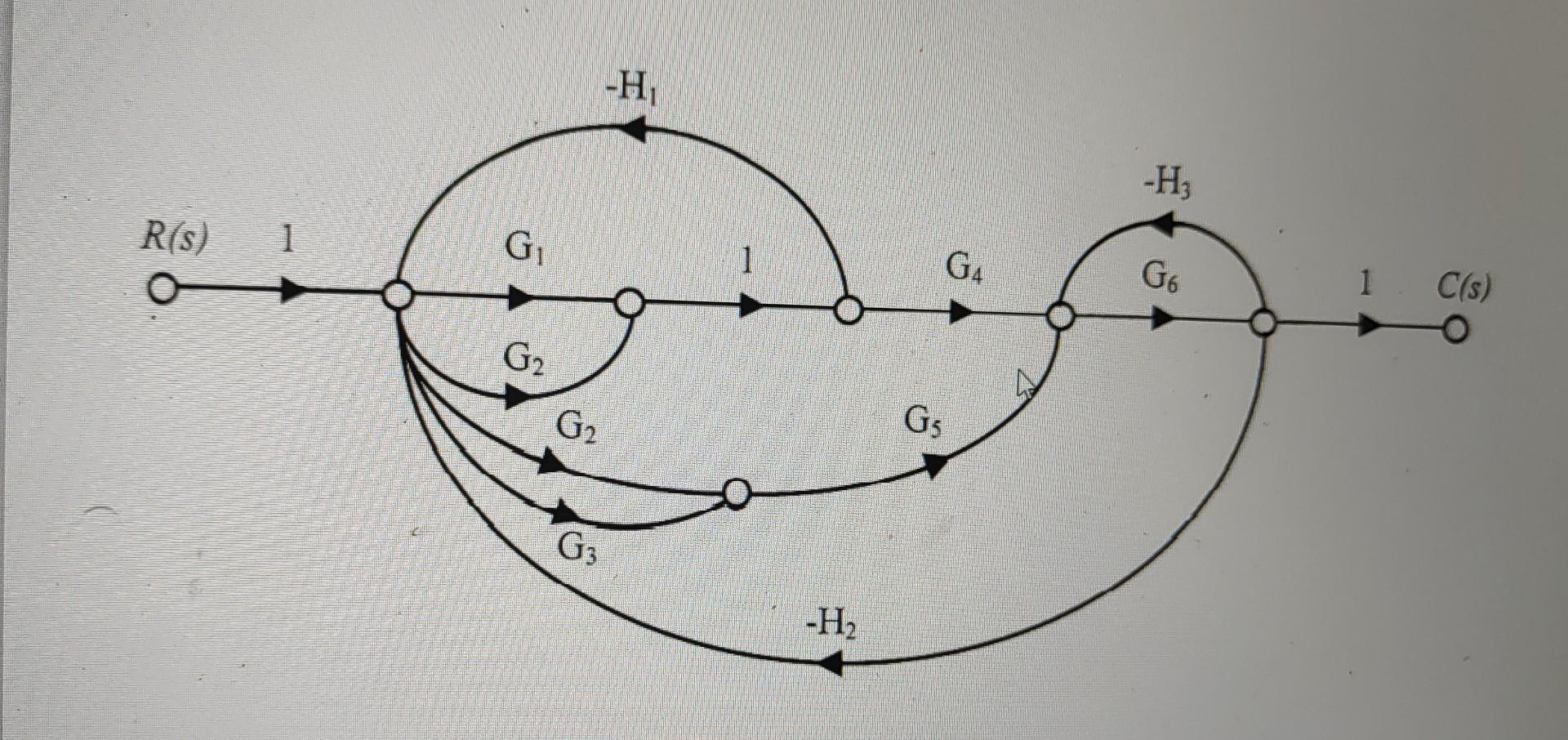 Solved c) From the signal flow graph in Figure Q3(c), obtain | Chegg.com