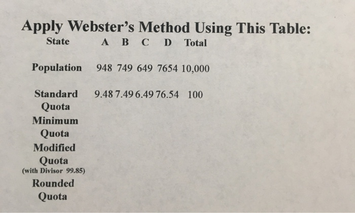 Solved Apply Webster's Method Using This Table: State A B C | Chegg.com