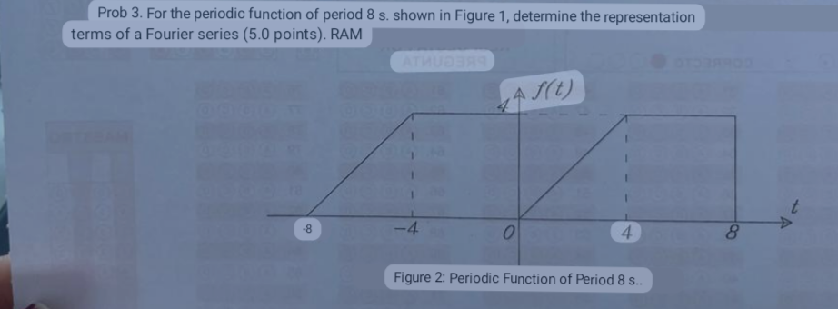Solved Prob 3. For the periodic function of period 8 s. | Chegg.com
