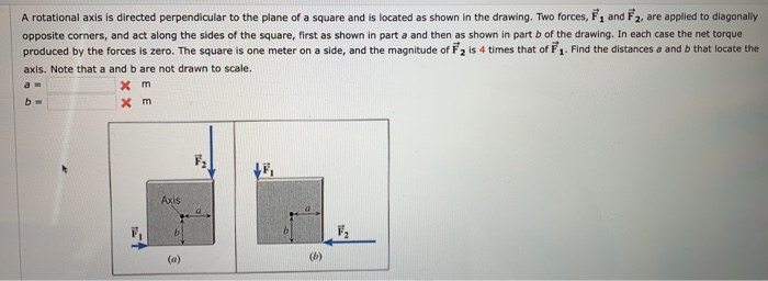 Solved A rotational axis is directed perpendicular to the | Chegg.com