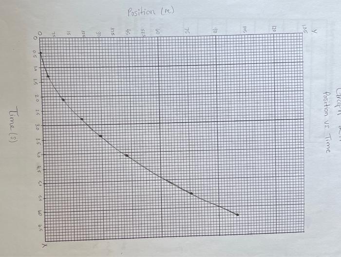 Solved 3. using these 2 plots, derive a mathematical | Chegg.com