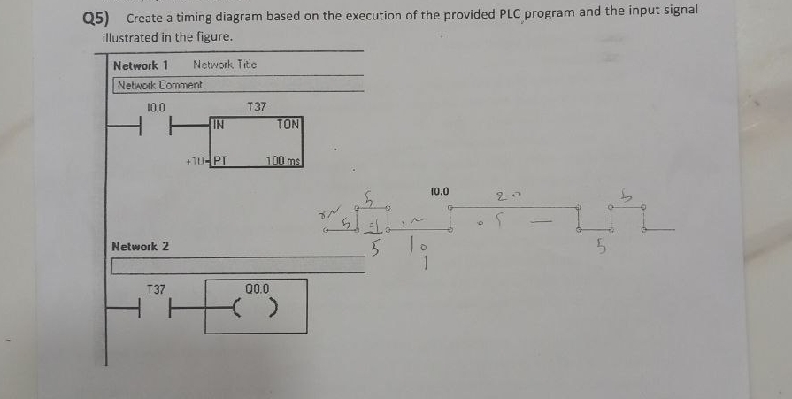 Solved Q5) Create a timing diagram based on the execution | Chegg.com Solved Q5) Create a timing diagram based on the execution | Chegg.com