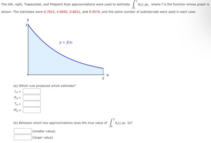 Solved Let I=∫04f(x)dx, where f is the function whose graph | Chegg.com