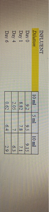1. Use the Thomas Graphical Method to calculate the | Chegg.com