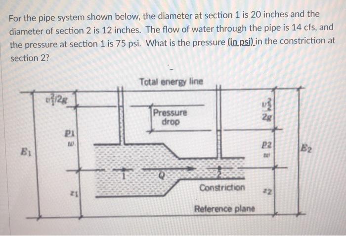 Solved For the pipe system shown below, the diameter at | Chegg.com