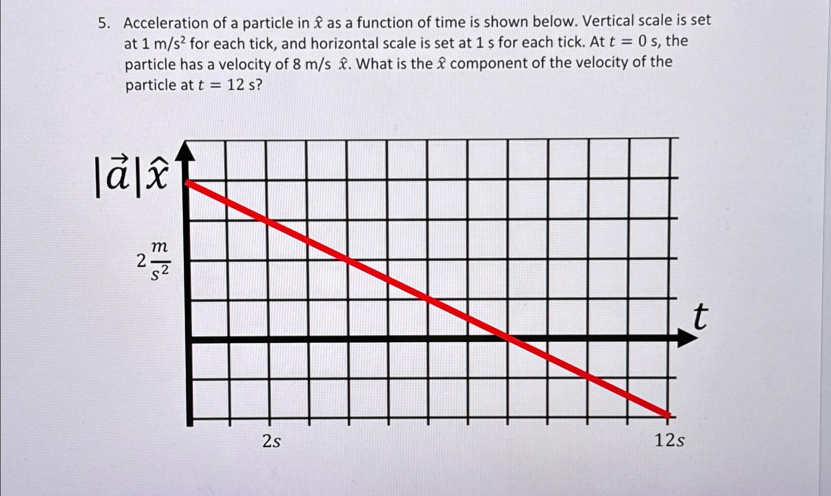 Solved Acceleration of a particle in hat(x) ﻿as a function | Chegg.com