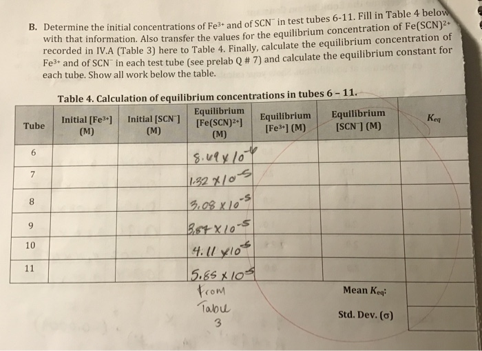 Solved nine the initial concentrations of Fe3+ and of SCN in | Chegg.com