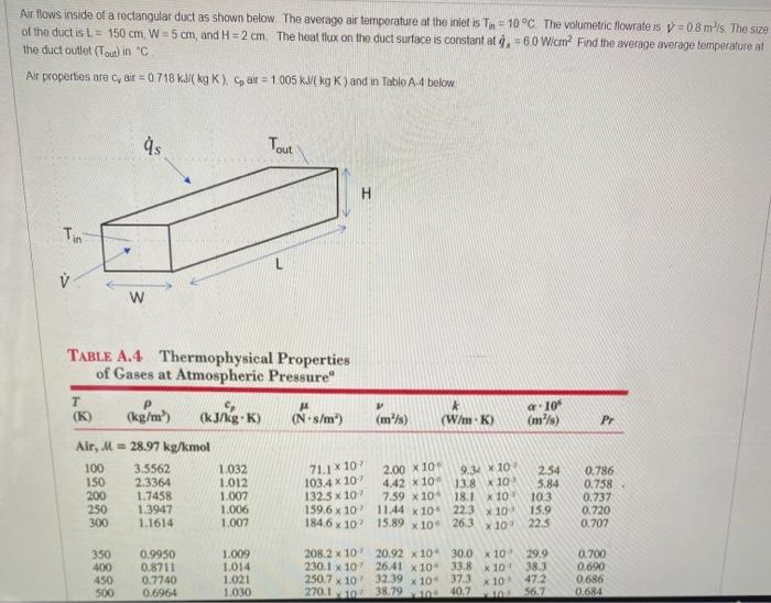 Solved Air flows inside of a rectangular duct as shown | Chegg.com