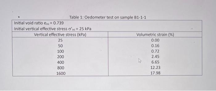 Solved Two clay cores were recovered without disturbance | Chegg.com