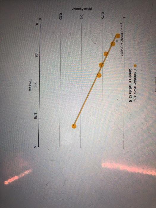 Solved This graph and data table are from an experiment of a | Chegg.com