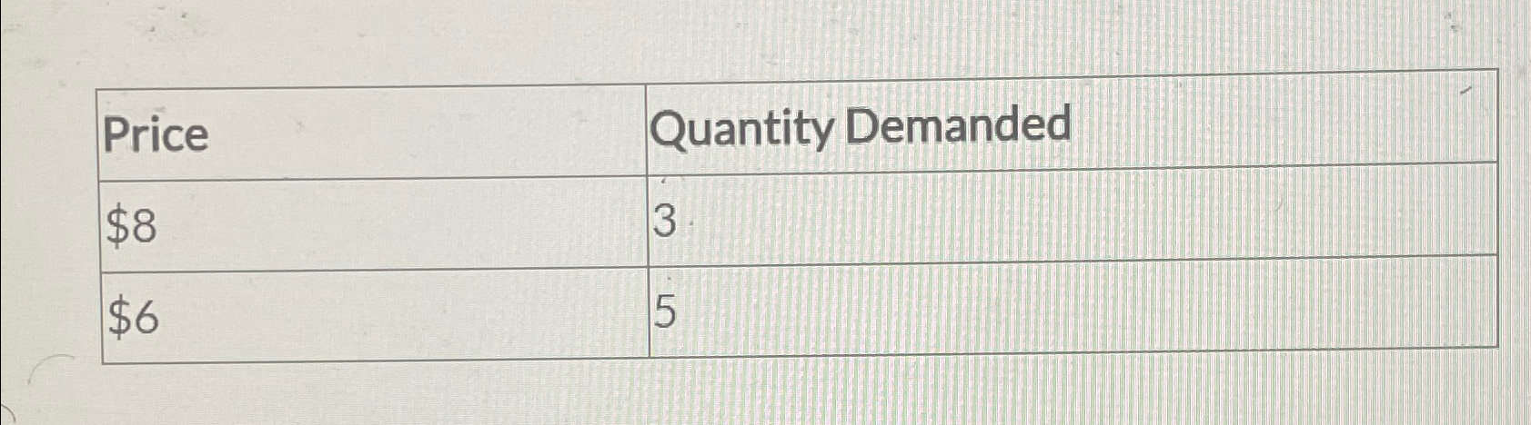 Solved Part 1 (1 ﻿point)Use the point elasticity formula to | Chegg.com