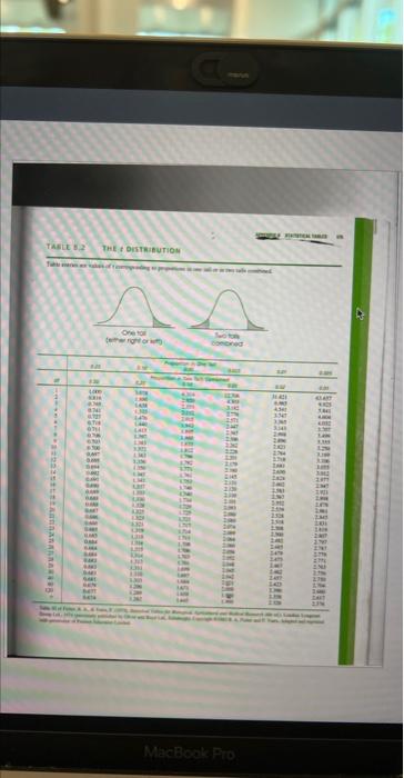 Solved When people learn a new task, their performance | Chegg.com