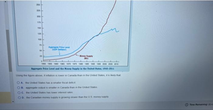 Solved Using the figure above, we find that low growth rates | Chegg.com