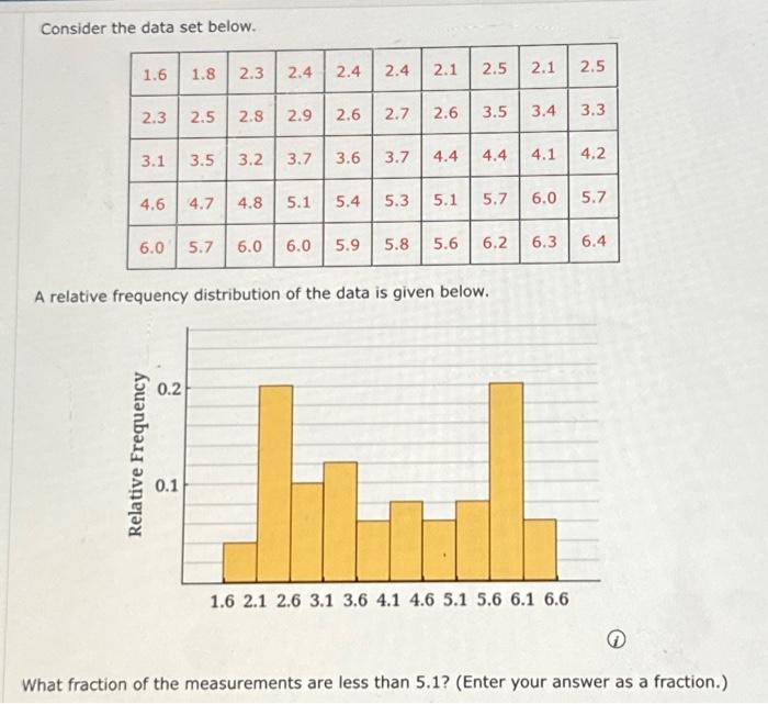 Solved Consider the data set below. 1.6 1.8 2.3 3.1 4.6 | Chegg.com