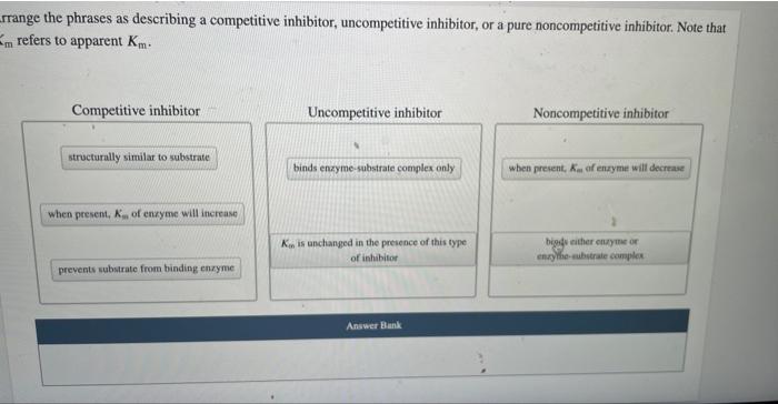 Solved range the phrases as describing a competitive | Chegg.com
