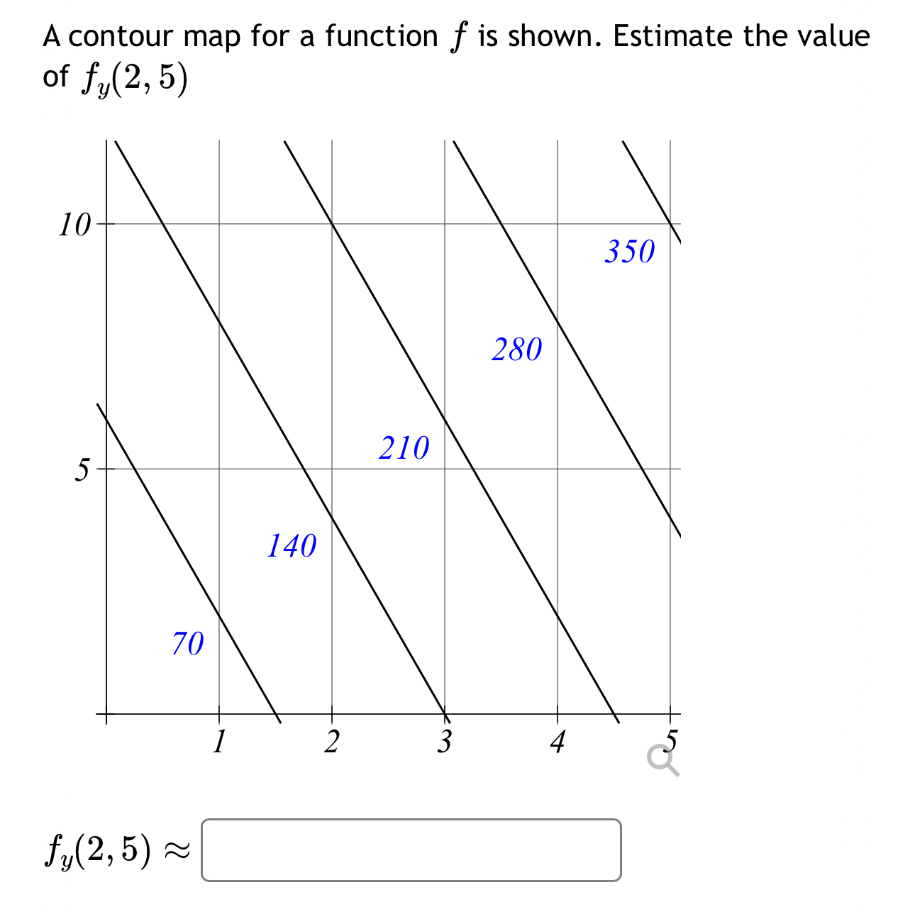 Solved A contour map for a function f ﻿is shown. Estimate | Chegg.com