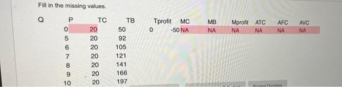 Solved Fill in the missing values. | Chegg.com
