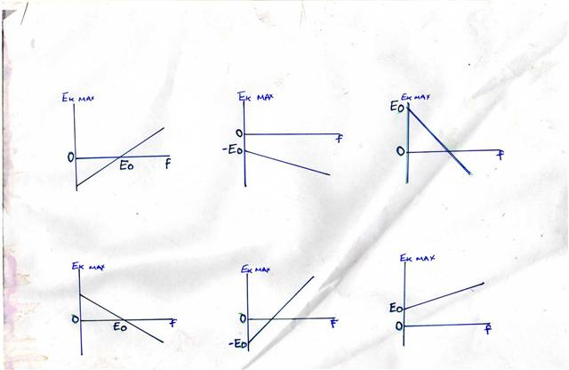 The maximum kinetic energy of a photoelectron, | Chegg.com