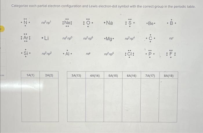 Solved Categorize each partial electron configuration and | Chegg.com