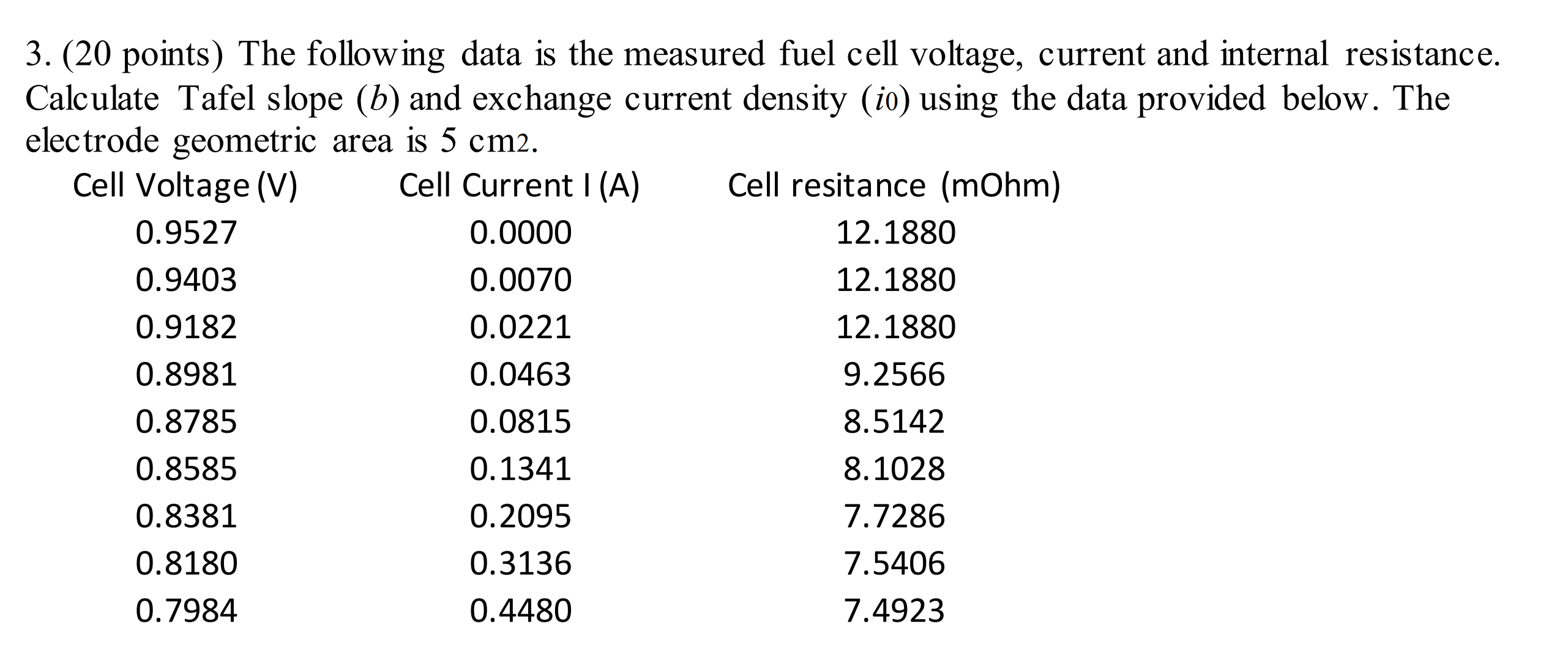 Solved The following data is the measured fuel cell voltage, | Chegg.com