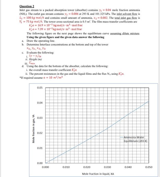 Solved Question 2 Inlet gas stream to a packed absorption | Chegg.com