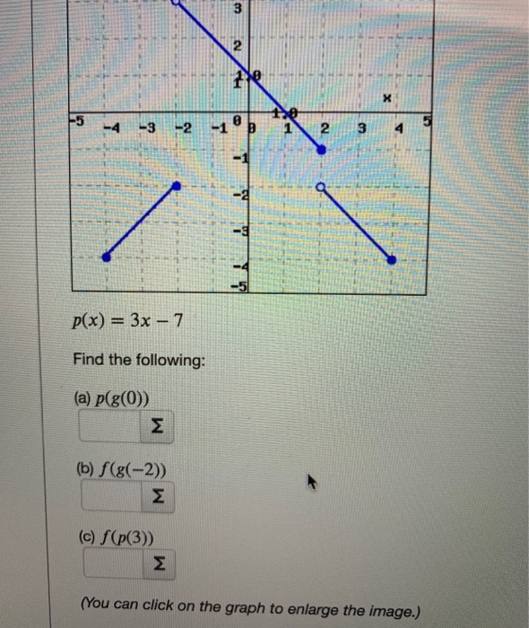 Solved (1 point) Given the following three functions: f(x), | Chegg.com