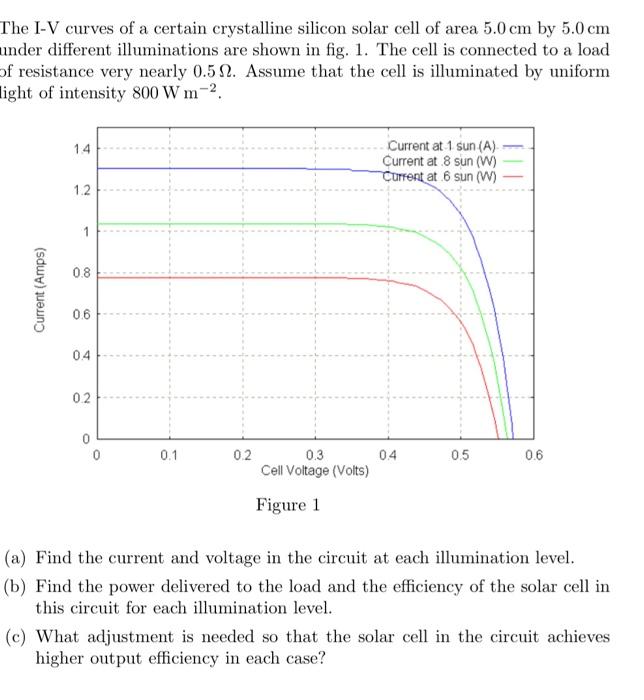 The I-V curves of a certain crystalline silicon solar | Chegg.com