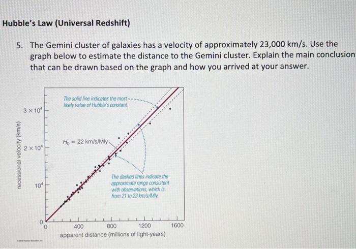 Solved 5. The Gemini cluster of galaxies has a velocity of | Chegg.com