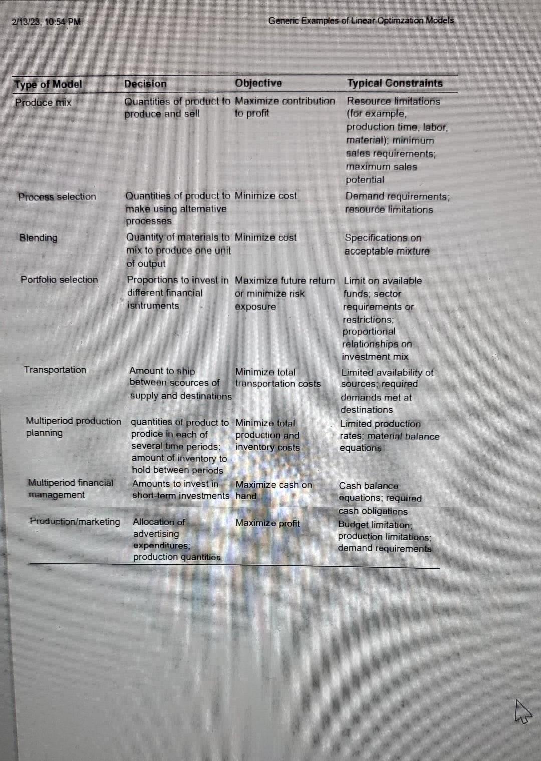 Solved Using the accompanying generic examples of linear | Chegg.com