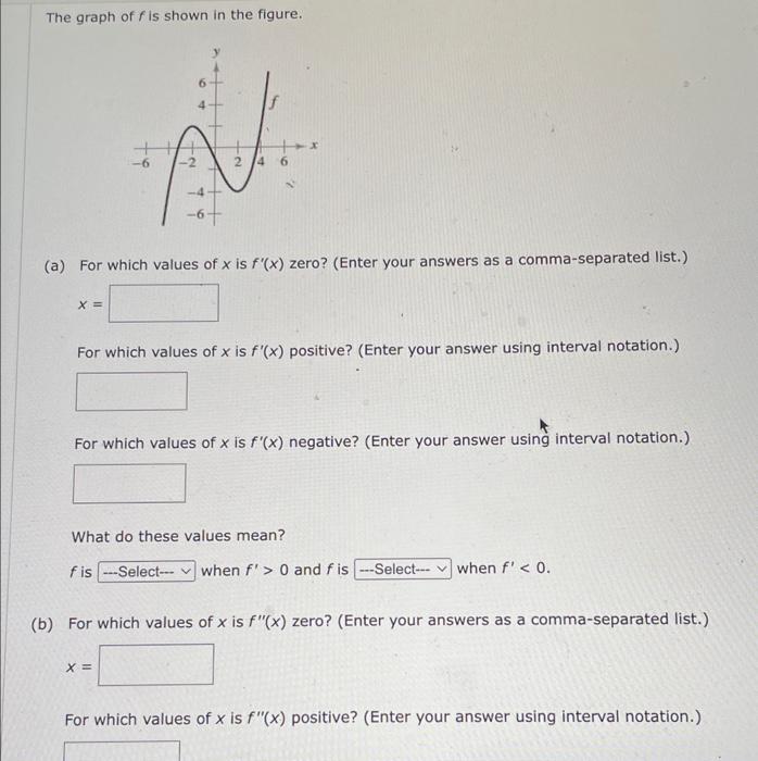 Solved The graph of f is shown in the figure. (a) For which | Chegg.com