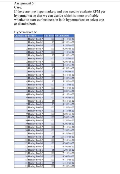 Assignment 5: Case: If there are two hypermarkets and | Chegg.com