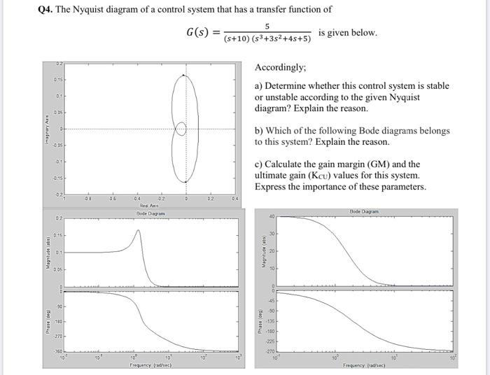 Solved Q4. The Nyquist diagram of a control system that has | Chegg.com