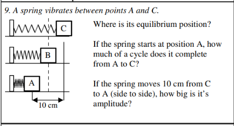 Solved A spring vibrates between points A and C.Where is its | Chegg.com