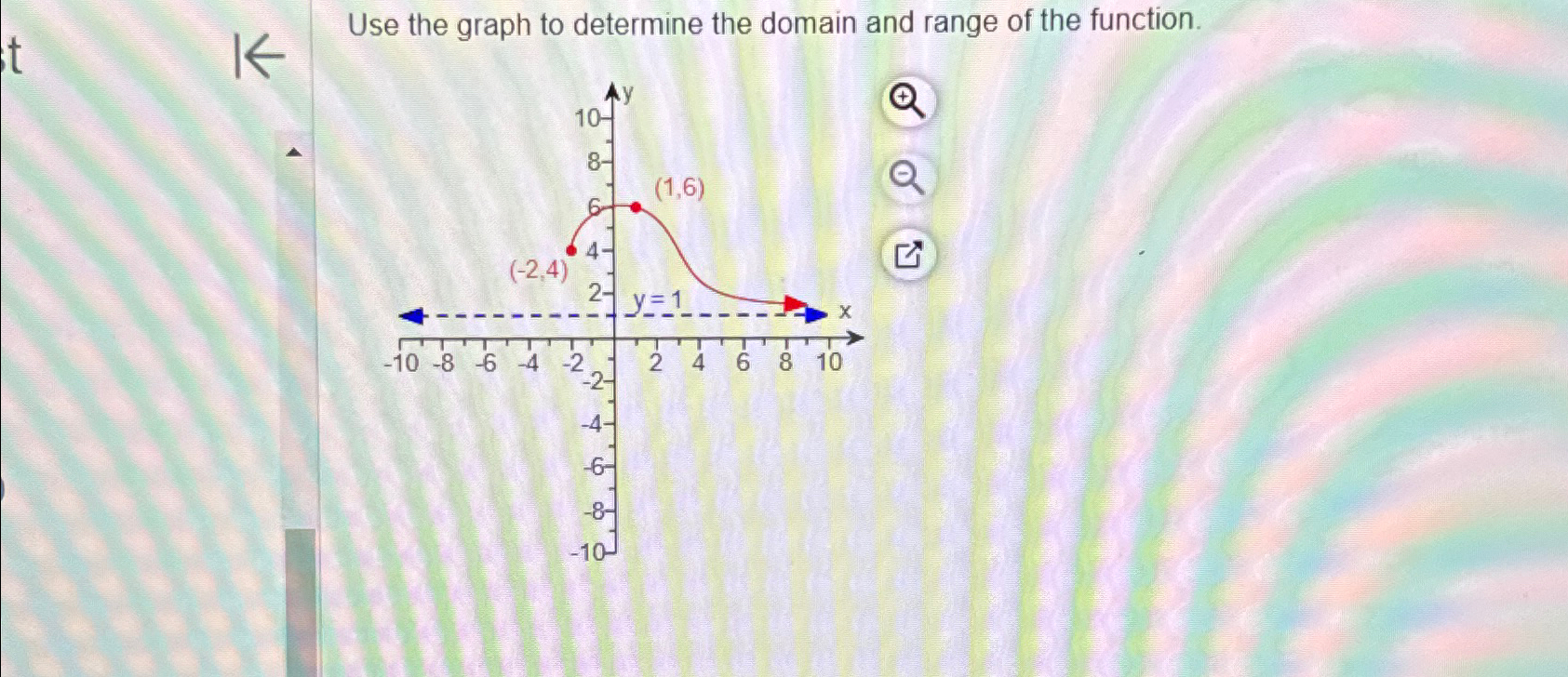 Solved Use the graph to determine the domain and range of | Chegg.com