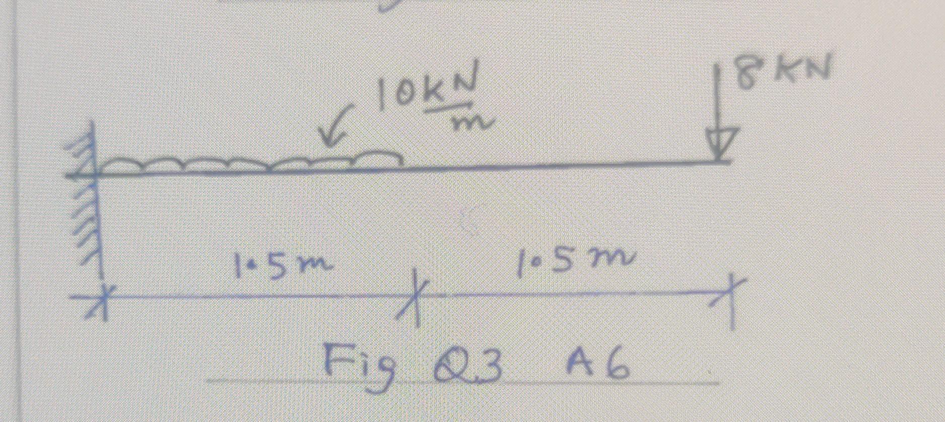Solved find all shear forces in A B C and SFD AND BMD ALSO | Chegg.com