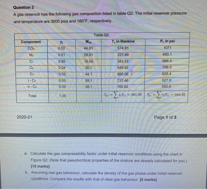 Solved Question 2 A gas reservoir has the following gas | Chegg.com