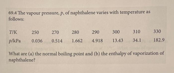 Solved 69.4 The vapour pressure, p, of naphthalene varies | Chegg.com