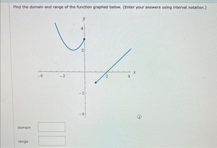 Solved Find the domain and range of the function graphed | Chegg.com