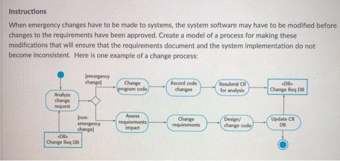 Solved Instructions When emergency changes have to be made | Chegg.com