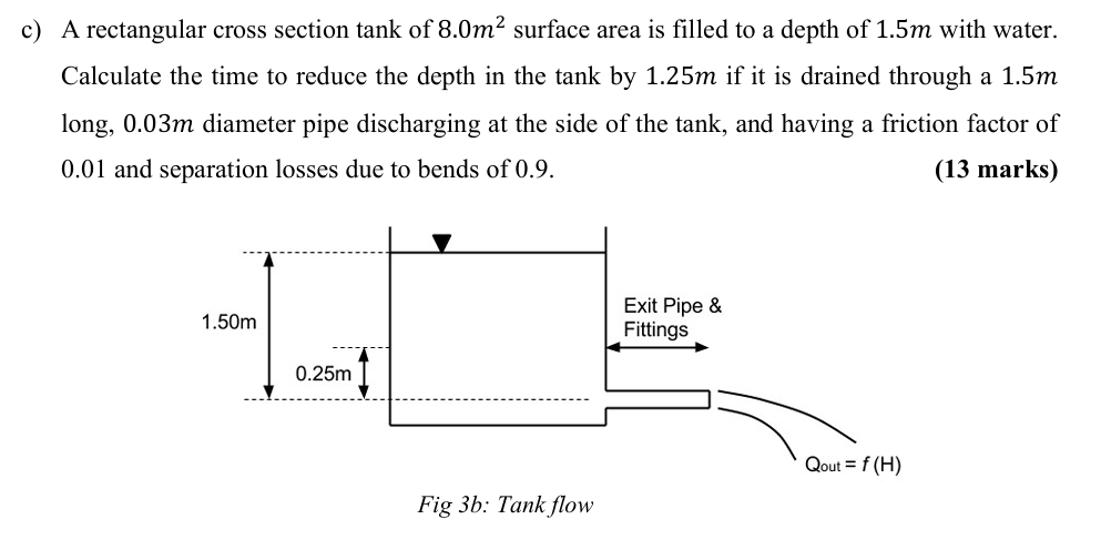 Solved c) ﻿A rectangular cross section tank of | Chegg.com