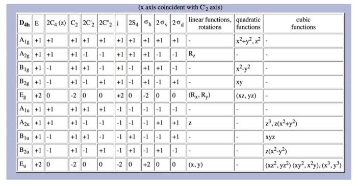 Solved Aare any of the p orbitals located at the center of | Chegg.com