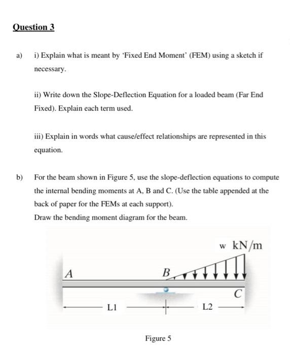 Solved a) i) Explain what is meant by 'Fixed End Moment' | Chegg.com