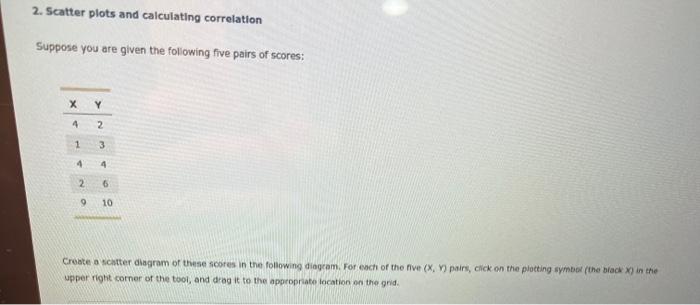 Solved 2. Scatter plots and calculating correlation Suppose | Chegg.com