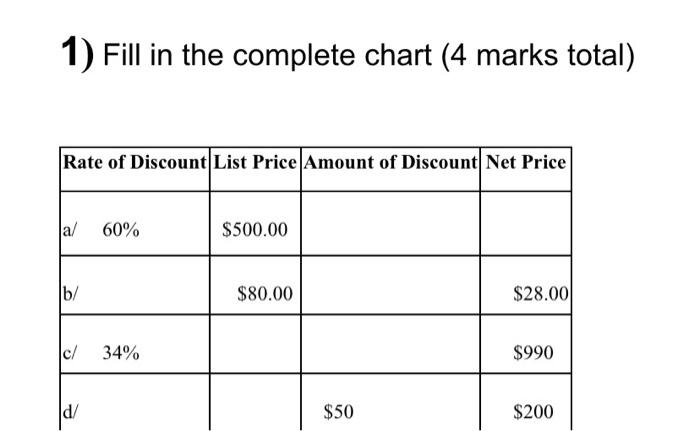 Solved 1) Fill in the complete chart (4 marks total) | Chegg.com