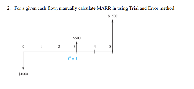 Solved For a given cash flow, manually calculate MARR in | Chegg.com