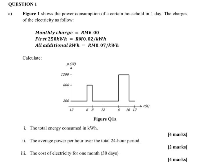 Solved Figure 1 shows the power consumption of a certain | Chegg.com